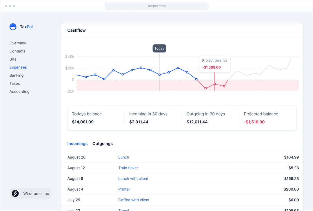 VerifiedBy - Verify yourself across the internet.
