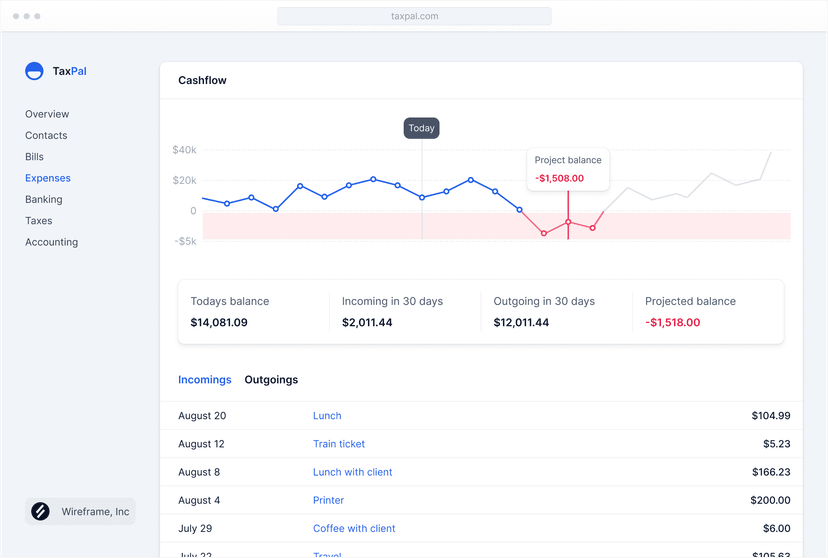 VerifiedBy - Verify yourself across the internet.